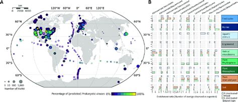 Global Distribution Of Rna Viruses A Locations Of Analyzed Samples Download Scientific