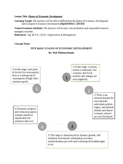 Grade 11 Abm Organization And Management Pdf Economic Development Economies