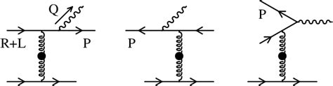 Figure 3 From Landau Pomeranchuk Migdal Effect In Thermal Field Theory