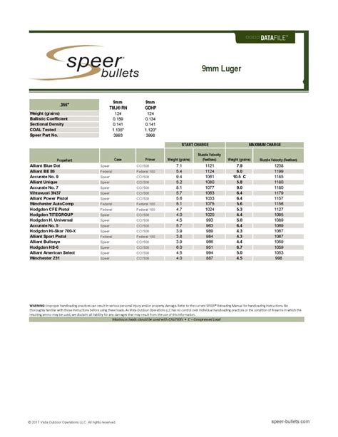Ww231 9mm Reloading Data Ww231 9mm Reloading Data