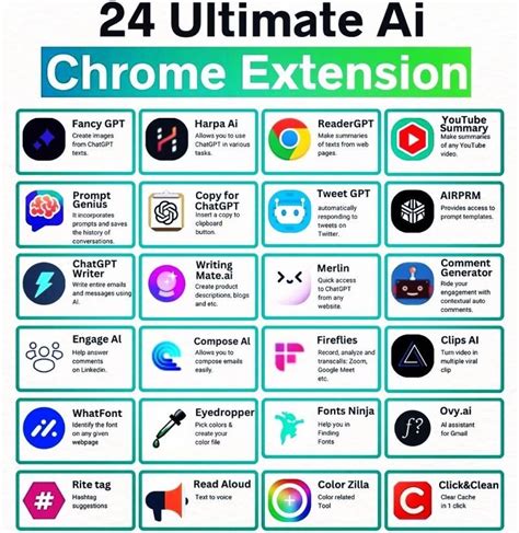 Razib Ul Karim On Linkedin 24 Ai Chrome Extensions To 10x Your Productivity👇 Supercharge Your…
