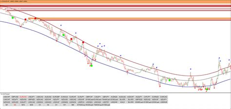 Profit 99 Reversal Trading Indicator Free Download Forexcracked