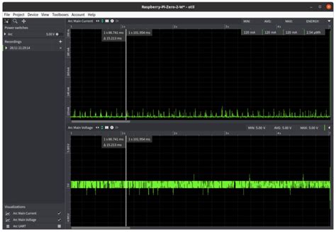 A Deep Dive Into Raspberry Pi Zero W S Power Consumption CNX Software