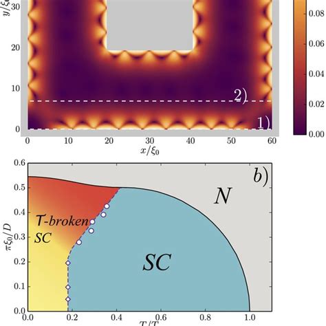 Pdf Spontaneously Broken Time Reversal Symmetry In High Temperature Superconductors