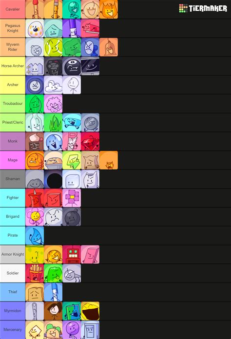 Bfb But I Gave Them Unpromoted Gba Fire Emblem Classes R