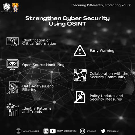 prima cyber solusi on linkedin osint opensource intelligence