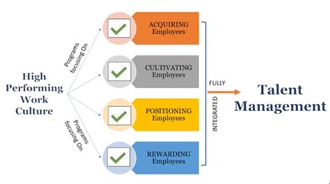 Deepak Jena On Linkedin Hiring Motivation Career Careerdevelopment