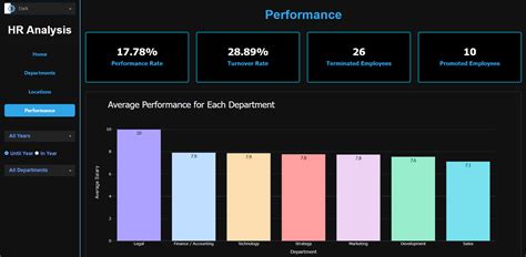 Hr Analysis Dashboard 🚀 Dash Python Plotly Community Forum