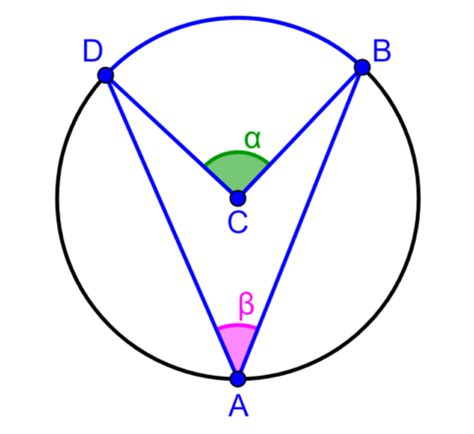 Inscribed Angle Theorem Cases And Proofs Neurochispas