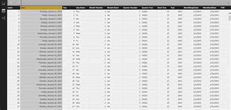 Solved Report Dates Not Showing In Order Microsoft Fabric Community