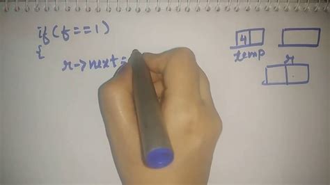 Insert After A Given Node In Linked List Youtube