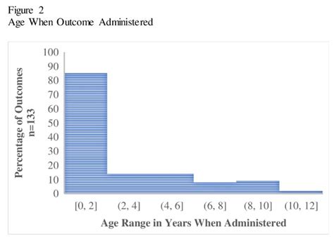 Outcome Measures In Pediatric Stroke A Systematic Review Pediatric Outcome Measures In Pediatric Stroke A Systematic Review Pediatric
