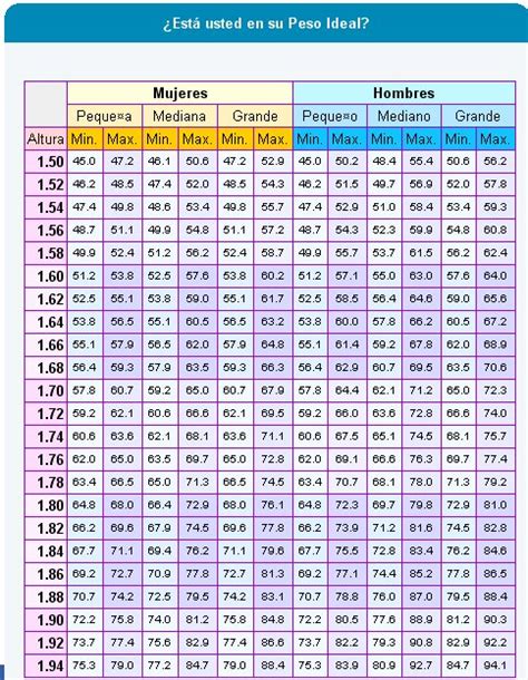 Tabla De Peso Segun La Edad