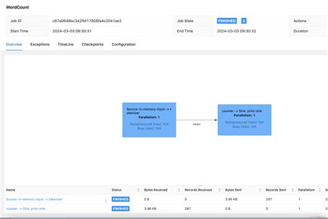 使用docker快速部署flink分布式集群 阿里云开发者社区