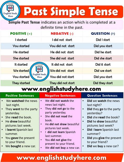 Past Simple Tense Detailed Expression English Study Here Simple