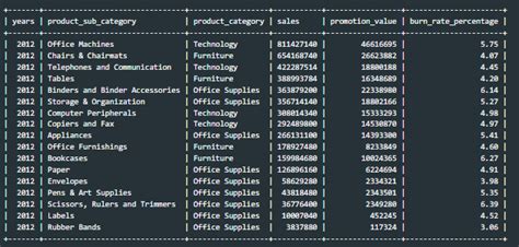 Data Analysis For E Commerce Challenge By Dqlab By