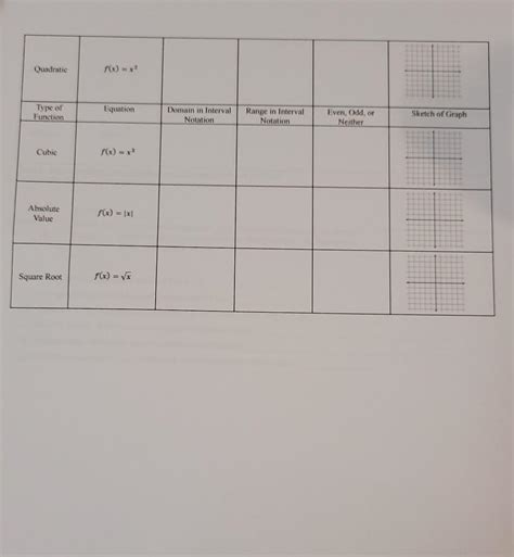 Solved Name Mat 171 Pre Calculus Chapter 1 Lab Tasks 2 3
