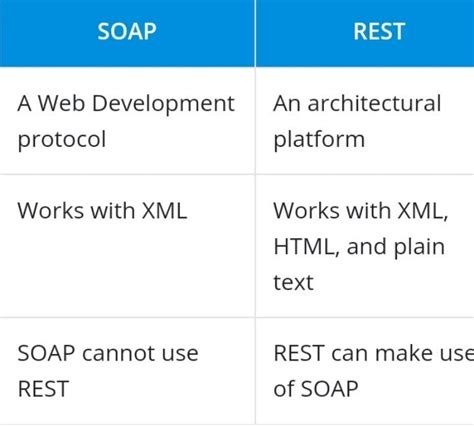 What Is The Difference Between Soap And Rest Reza Moein