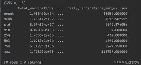 Python基础：数据集探索对数据集的探索怎么写 Csdn博客