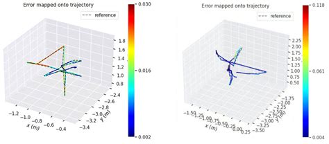 a lightweight visual simultaneous localization and mapping method with