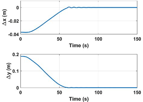 Relative Distance Between Second End Effector And Designated Capture