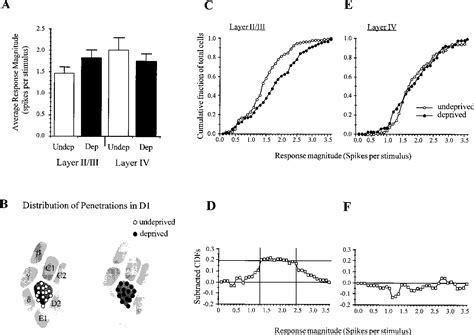 Figure 5 From Upregulation Of Camp Response Element Mediated Gene