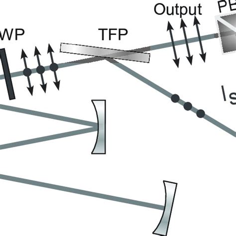 Pdf High Average Power Pulsed Ybyag Thin Disk Laser