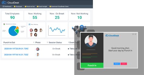 How To Manage Your Remote Team Effectively With CloudDesk M2SYS