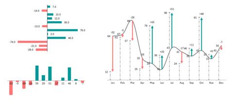 Create Variance Chart In Excel Tips And Tricks