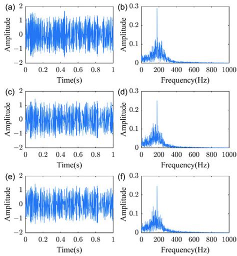 Jmse Free Full Text Dominant Frequency Extraction For Operational Underwater Sound Of