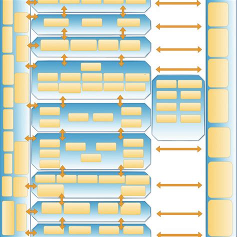 Quality Attribute Utility Tree Download Scientific Diagram