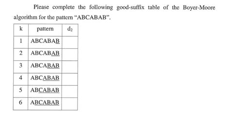Solved Please Complete The Following Good Suffix Table Of