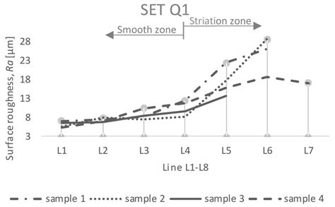 Evaluation Of Surface Topography Created By The Awj Set Q1 Download Scientific Diagram