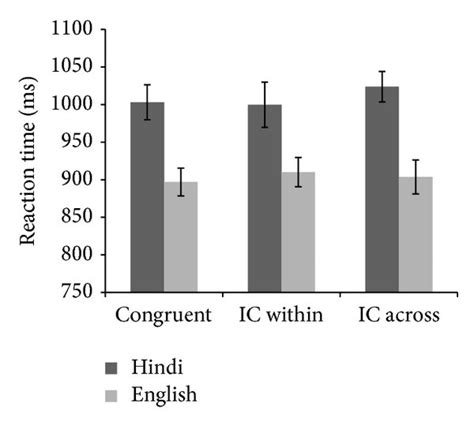 a c reaction time data and cdf plot based on the performance of mmh