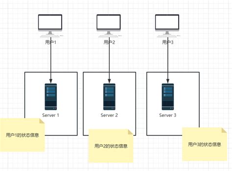 架构设计（五）：有状态服务和无状态服务 Grey Zeng 博客园