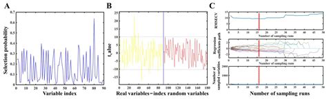 Foods Free Full Text A Novel Colorimetric Sensor Array Coupled Multivariate Calibration