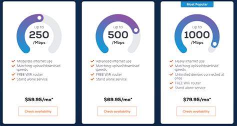 Gonetspeed Is Coming To My Area I Have Read For Years How When Cable