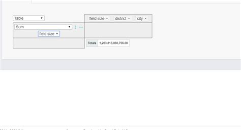 Show Only One Aggregator · Issue 1200 · Nicolaskruchtenpivottable · Github