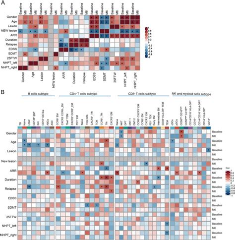 Reconstitution Of Cxcr3 Ccr6 Th17 1‐like T Cells In Response To Ofatumumab Therapy In
