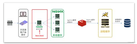 Caffeine的使用caffeine使用 Csdn博客 Caffeine的使用caffeine使用 Csdn博客