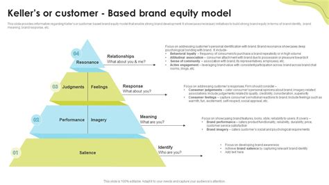 Kellers Or Customer Based Brand Equity Model Brand Administration
