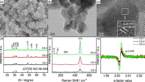 Figure 1 From Sulfur Vacancy Rich Cus For Improved Surface Enhanced Raman Spectroscopy And Full