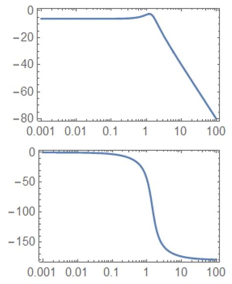 Mathematica软件的常用操作2——解微分方程、表达式、函数、控制理论相关操作 哔哩哔哩