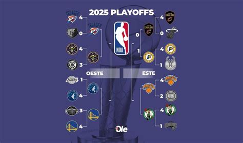 Así Quedó El Cuadro De Los Playoffs Nba 2025 Con Las Semifinales De