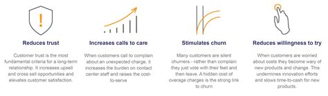 A Different Perspective On Overage Charges