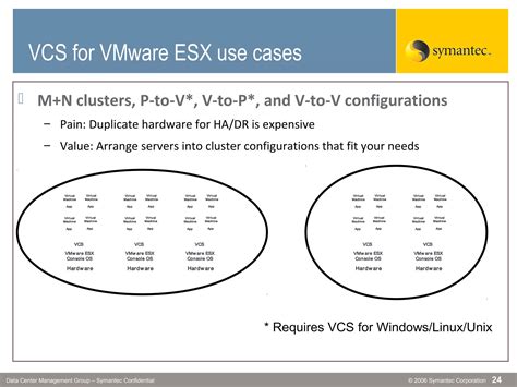 Vmware Esx Ppt