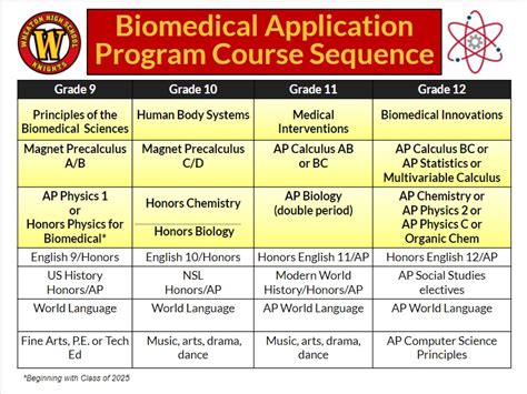Academy Pathways Wheaton Hs