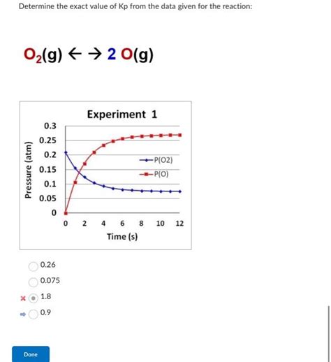 Solved Determine The Exact Value Of Kp From The Data Given Chegg