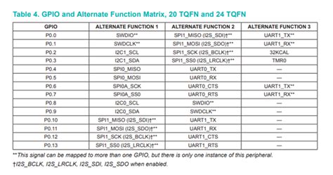Which Microcontroller Should I Use Qanda Microcontroller No Os Drivers Engineerzone