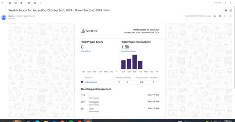 Jawad Yousaf On Linkedin Solodev Django Monitoring Errorfree